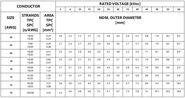 UL3239 SILICONE INSULATED 30KV HIGH VOLTAGE WIRE - DINGZUN