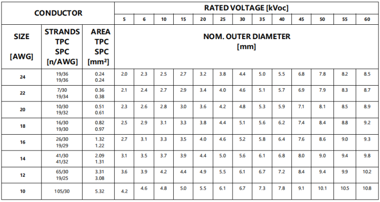 UL3239 SILICONE INSULATED 30KV HIGH VOLTAGE WIRE - DINGZUN