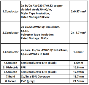 X-RAY MEDICAL CUSTOMIZED HIGH VOLTAGE CABLE - DINGZUN