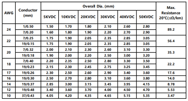 UL1911 PFA 24AWG-10AWG Insulated High Voltage Wir - DINGZUN